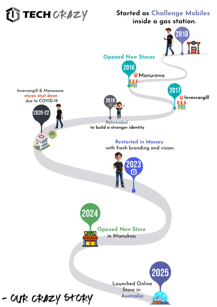 TechCrazy: Kiwi Owned & Operated | Trusted Electronics Store in NZ